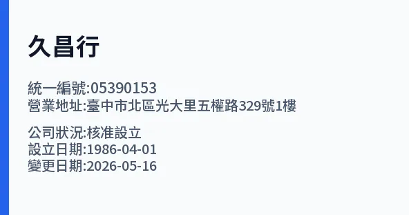 久昌行的照片-統編 05390153(臺中市) 公司登記資料與營業項目詳細圖表