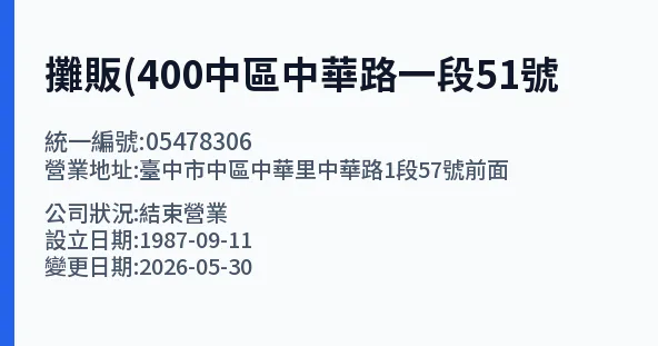 攤販(400中區中華路一段51號的照片-統編 05478306(臺中市) 公司登記資料與營業項目詳細圖表