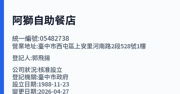 阿獅自助餐店的照片-統編 05482738(臺中市) 公司登記資料與營業項目詳細圖表
