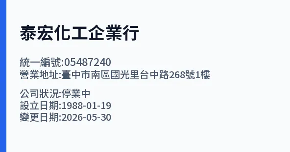 泰宏化工企業行的照片-統編 05487240(臺中市) 公司登記資料與營業項目詳細圖表