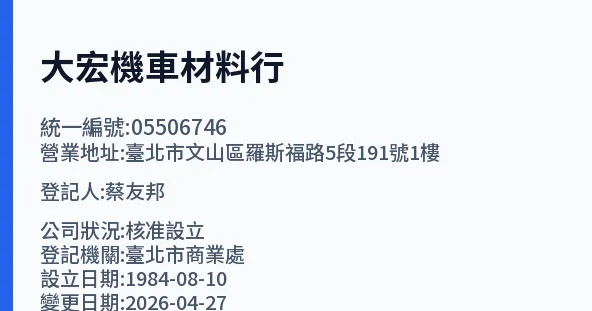 大宏機車材料行的照片-統編 05506746(臺北市) 公司登記資料與營業項目詳細圖表