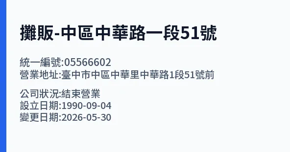 攤販-中區中華路一段51號的照片-統編 05566602(臺中市) 公司登記資料與營業項目詳細圖表