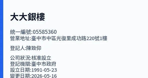 大大銀樓的照片-統編 05585360(臺中市) 公司登記資料與營業項目詳細圖表