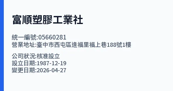 富順塑膠工業社的照片-統編 05660281(臺中市) 公司登記資料與營業項目詳細圖表