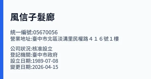 風信子髮廊的照片-統編 05670056(臺中市) 公司登記資料與營業項目詳細圖表