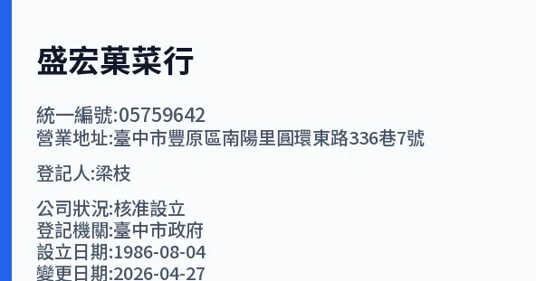 盛宏菓菜行的照片-統編 05759642(臺中市) 公司登記資料與營業項目詳細圖表