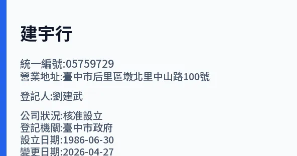 建宇行的照片-統編 05759729(臺中市) 公司登記資料與營業項目詳細圖表