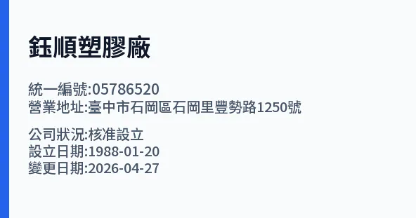 鈺順塑膠廠的照片-統編 05786520(臺中市) 公司登記資料與營業項目詳細圖表