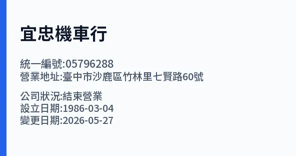 宜忠機車行的照片-統編 05796288(臺中市) 公司登記資料與營業項目詳細圖表