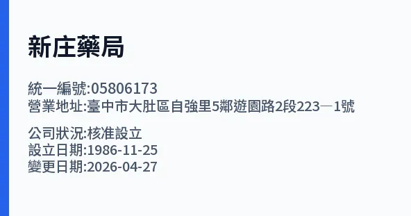 新庄藥局的照片-統編 05806173(臺中市) 公司登記資料與營業項目詳細圖表