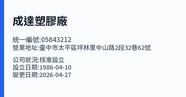 成達塑膠廠的照片-統編 05843212(臺中市) 公司登記資料與營業項目詳細圖表