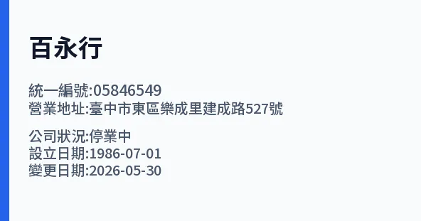 百永行的照片-統編 05846549(臺中市) 公司登記資料與營業項目詳細圖表