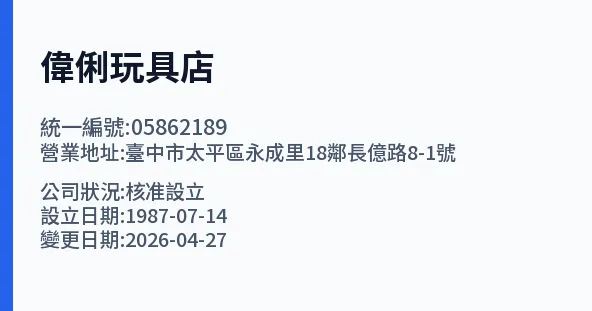 偉俐玩具店的照片-統編 05862189(臺中市) 公司登記資料與營業項目詳細圖表