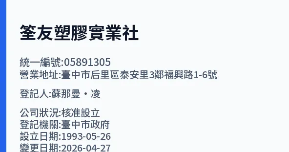 筌友塑膠實業社的照片-統編 05891305(臺中市) 公司登記資料與營業項目詳細圖表