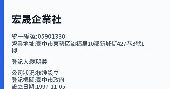 宏晟企業社的照片-統編 05901330(臺中市) 公司登記資料與營業項目詳細圖表