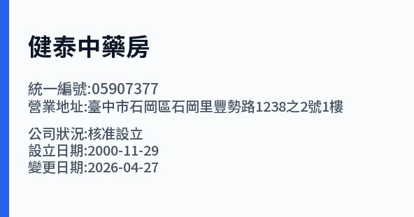 健泰中藥房的照片-統編 05907377(臺中市) 公司登記資料與營業項目詳細圖表