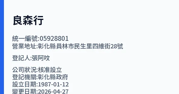 良森行的照片-統編 05928801(彰化縣) 公司登記資料與營業項目詳細圖表