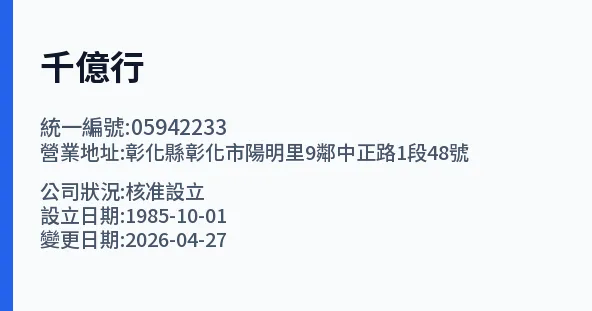 千億行的照片-統編 05942233(彰化縣) 公司登記資料與營業項目詳細圖表