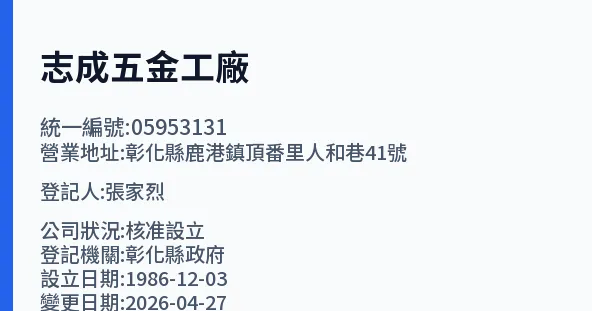 志成五金工廠的照片-統編 05953131(彰化縣) 公司登記資料與營業項目詳細圖表