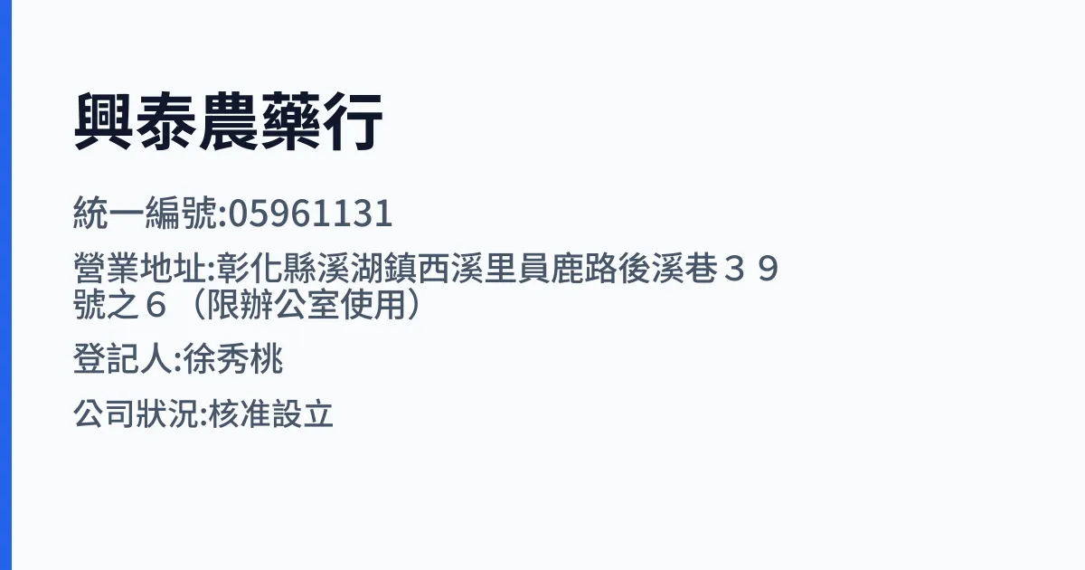 興泰農藥行 - 統編 05961131(彰化縣) 公司登記資料與營業項目詳細圖表