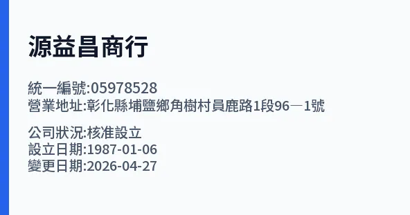 源益昌商行的照片-統編 05978528(彰化縣) 公司登記資料與營業項目詳細圖表