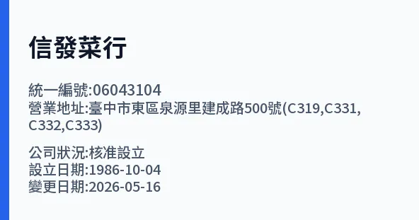 信發菜行的照片-統編 06043104(臺中市) 公司登記資料與營業項目詳細圖表
