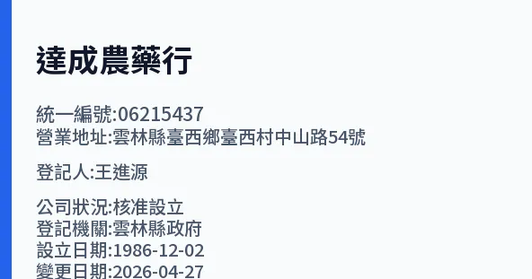 達成農藥行的照片-統編 06215437(雲林縣) 公司登記資料與營業項目詳細圖表