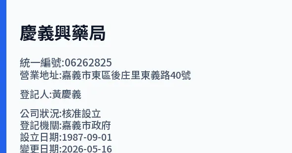 慶義興藥局的照片-統編 06262825(嘉義市) 公司登記資料與營業項目詳細圖表