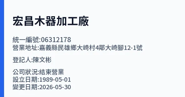 宏昌木器加工廠的照片-統編 06312178(嘉義縣) 公司登記資料與營業項目詳細圖表