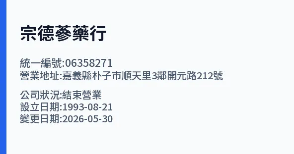 宗德蔘藥行的照片-統編 06358271(嘉義縣) 公司登記資料與營業項目詳細圖表