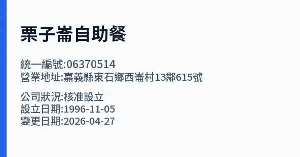 栗子崙自助餐的照片-統編 06370514(嘉義縣) 公司登記資料與營業項目詳細圖表