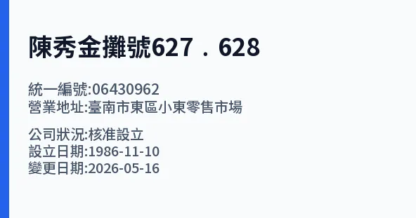 陳秀金攤號627﹒628的照片-統編 06430962(臺南市) 公司登記資料與營業項目詳細圖表