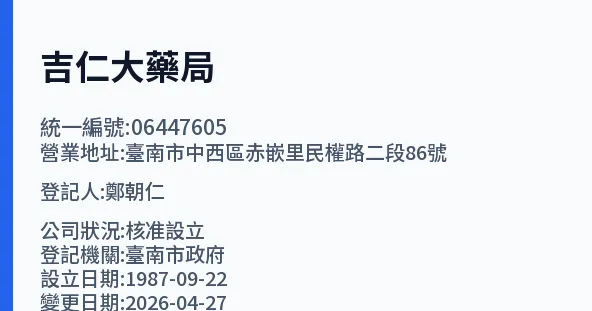 吉仁大藥局的照片-統編 06447605(臺南市) 公司登記資料與營業項目詳細圖表