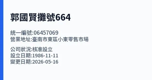郭國賢攤號664的照片-統編 06457069(臺南市) 公司登記資料與營業項目詳細圖表