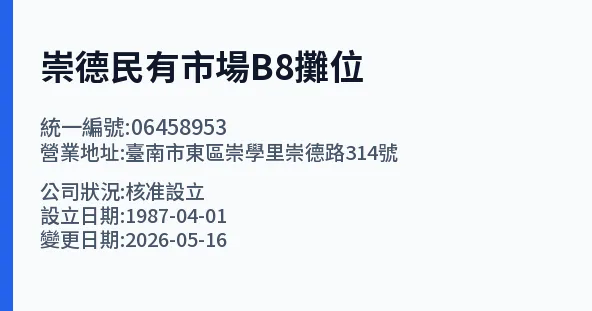 崇德民有市場B8攤位的照片-統編 06458953(臺南市) 公司登記資料與營業項目詳細圖表