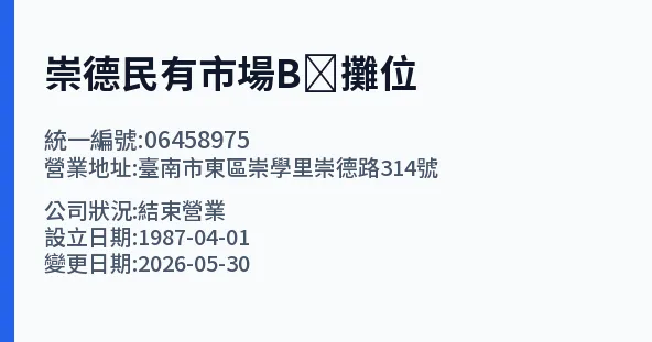 崇德民有市場B攤位的照片-統編 06458975(臺南市) 公司登記資料與營業項目詳細圖表