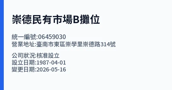 崇德民有市場B攤位的照片-統編 06459030(臺南市) 公司登記資料與營業項目詳細圖表