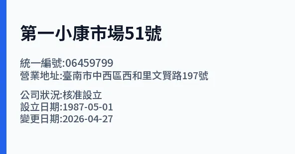 第一小康市場51號的照片-統編 06459799(臺南市) 公司登記資料與營業項目詳細圖表