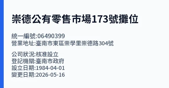 崇德公有零售市場173號攤位的照片-統編 06490399(臺南市) 公司登記資料與營業項目詳細圖表