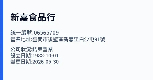 新嘉食品行的照片-統編 06565709(臺南市) 公司登記資料與營業項目詳細圖表
