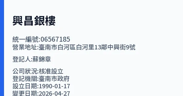 興昌銀樓的照片-統編 06567185(臺南市) 公司登記資料與營業項目詳細圖表