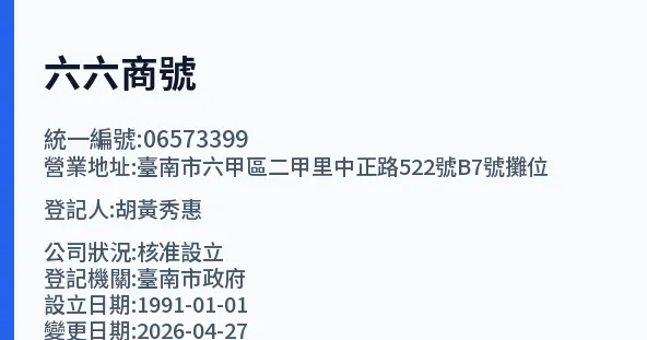 六六商號的照片-統編 06573399(臺南市) 公司登記資料與營業項目詳細圖表