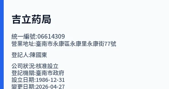 吉立葯局的照片-統編 06614309(臺南市) 公司登記資料與營業項目詳細圖表