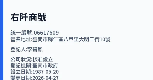 右阡商號的照片-統編 06617609(臺南市) 公司登記資料與營業項目詳細圖表