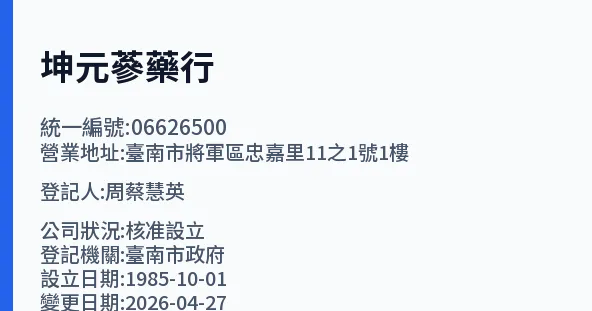 坤元蔘藥行的照片-統編 06626500(臺南市) 公司登記資料與營業項目詳細圖表