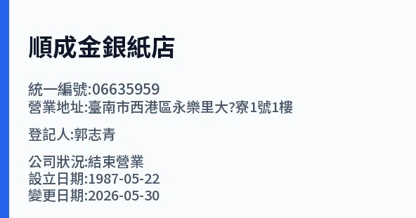 順成金銀紙店的照片-統編 06635959(臺南市) 公司登記資料與營業項目詳細圖表