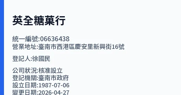 英全糖菓行的照片-統編 06636438(臺南市) 公司登記資料與營業項目詳細圖表