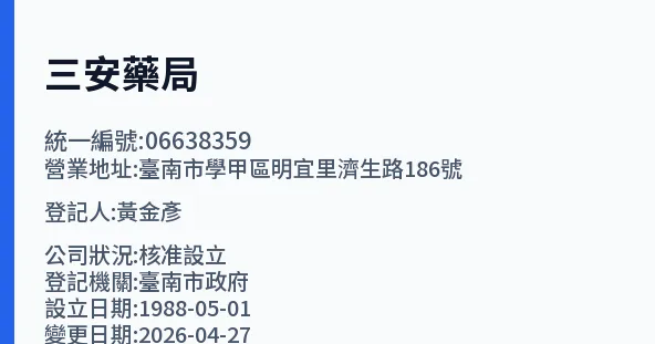 三安藥局的照片-統編 06638359(臺南市) 公司登記資料與營業項目詳細圖表
