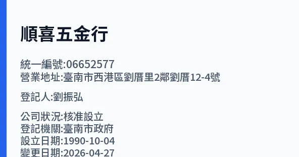 順喜五金行的照片-統編 06652577(臺南市) 公司登記資料與營業項目詳細圖表