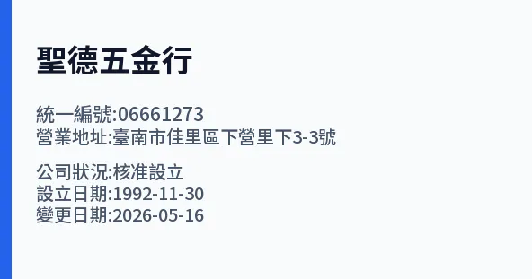 聖德五金行的照片-統編 06661273(臺南市) 公司登記資料與營業項目詳細圖表